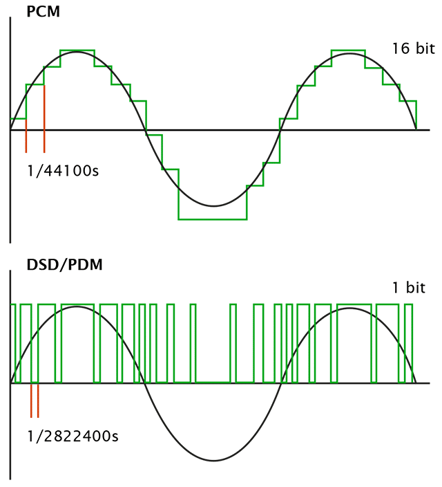 Hi-Res muzika i plejeri - AV market Blog